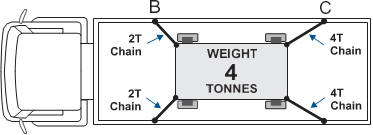 Light vehicle towing trailer regulations - Australian LoadMaster Trailers